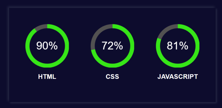 Circular Progress Bar using HTML, CSS, and JavaScript